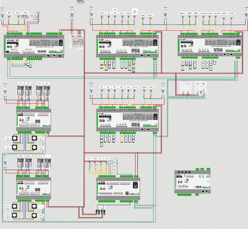 Projet domotique sur une construction neuve - Page 2 - Cartes Ethernet ...