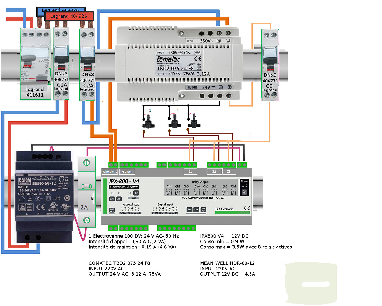 Renseignements sur ipx 800 v4 - Cartes Ethernet IPX800 - GCE ...