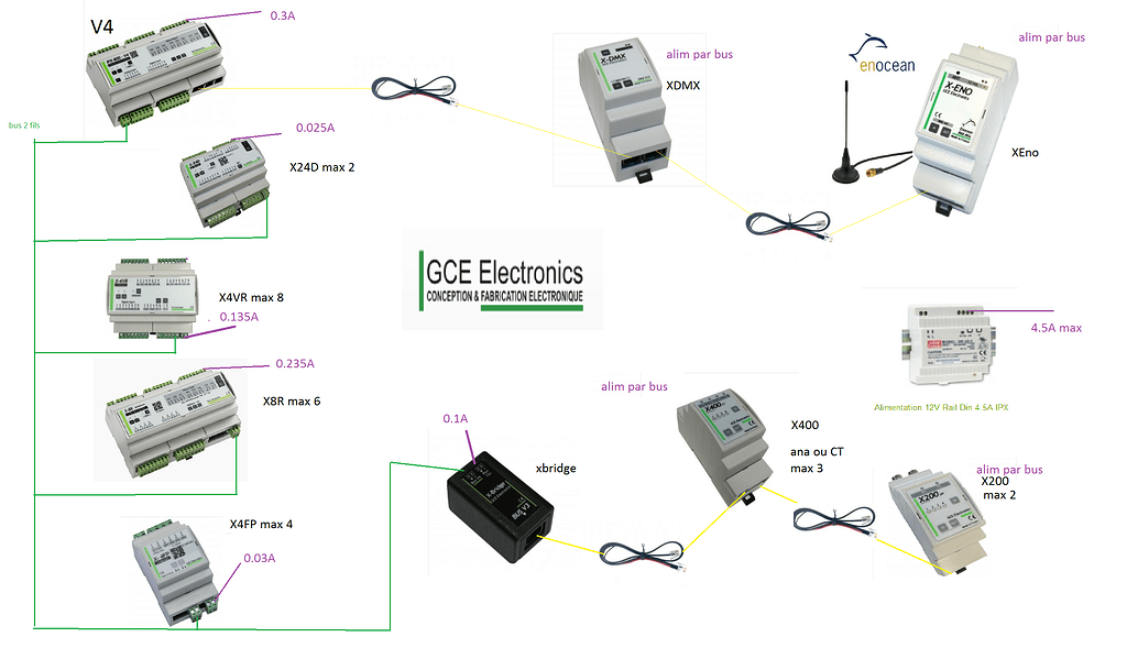 V4 et extensions comment ca marche - Tutoriels - GCE Electronics ...
