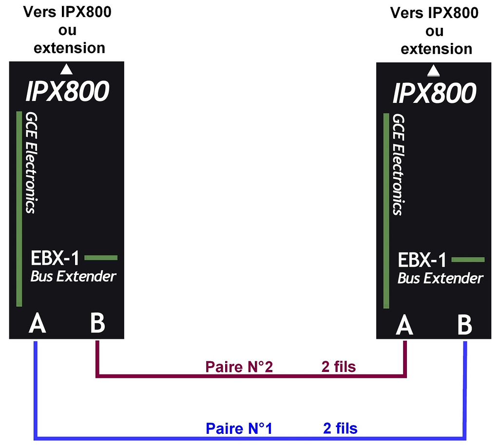 Dungle EBX IPX800 V4 - Cartes Ethernet IPX800 - GCE Electronics - Forum ...