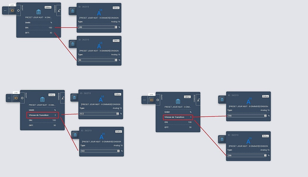 Objet Preset - IPX V5 - Cartes Ethernet IPX800 - GCE Electronics