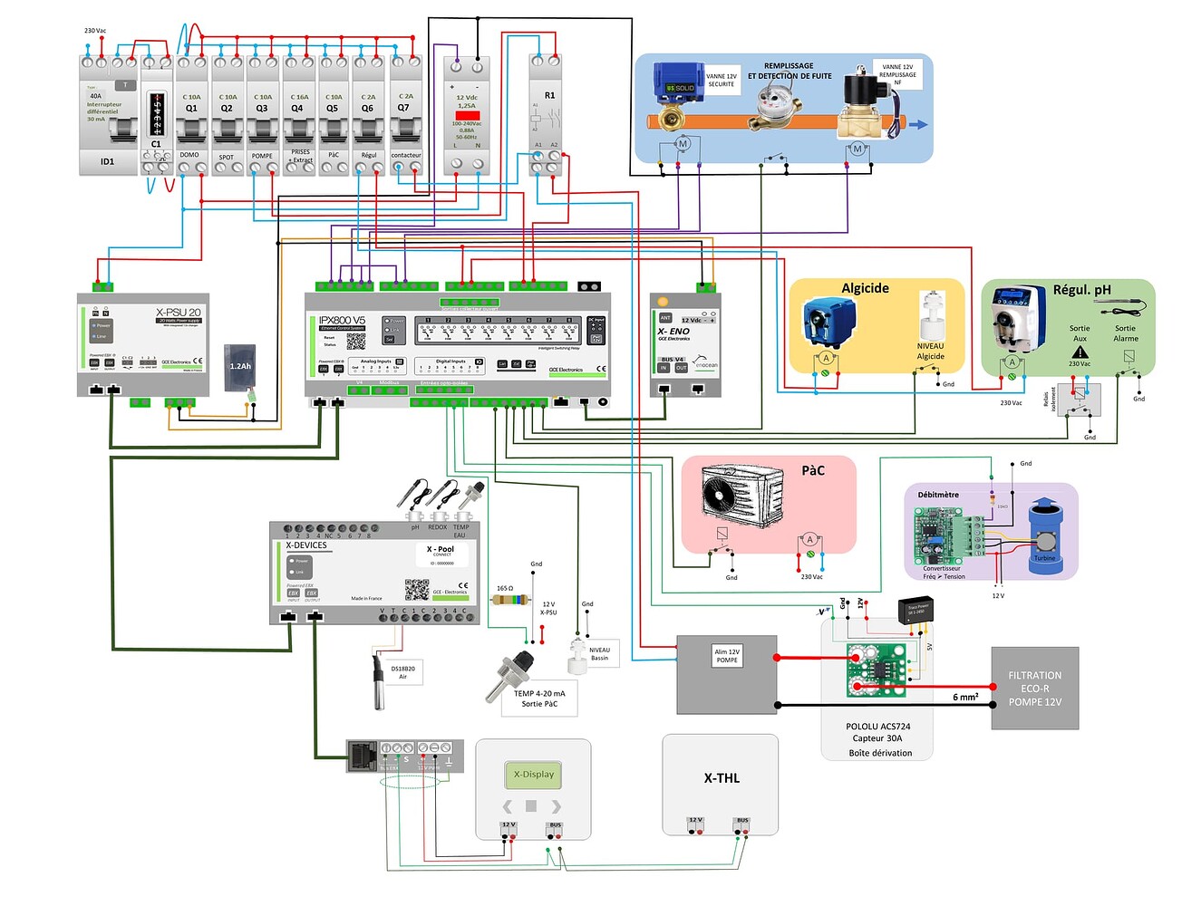 🏊🏻‍♀️ Piscine, X-Pool et IPX800 V5 - Cartes Ethernet IPX800 - GCE ...