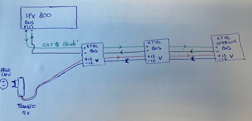 Câblage multi XHTL - Cartes Ethernet IPX800 - GCE Electronics