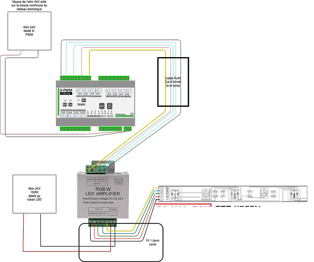 X-PWM scintillement bandeaux LED avec allumage moteur VR - Eclairage ...