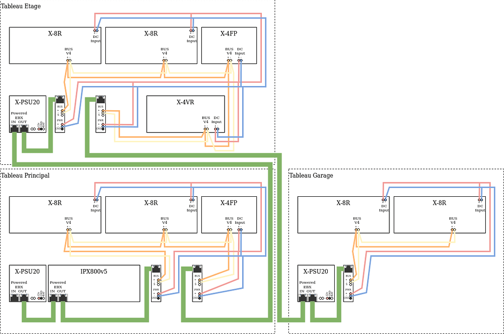 Cablage multi-tableau bus IPX800v5 et modules v4 - Cartes Ethernet ...