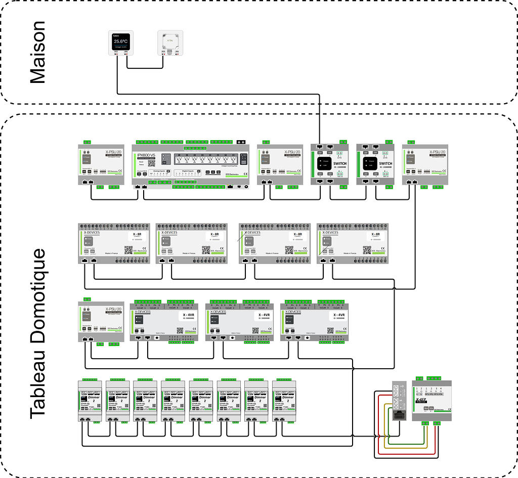 Petits Bug V5.7 - Cartes Ethernet IPX800 - GCE Electronics
