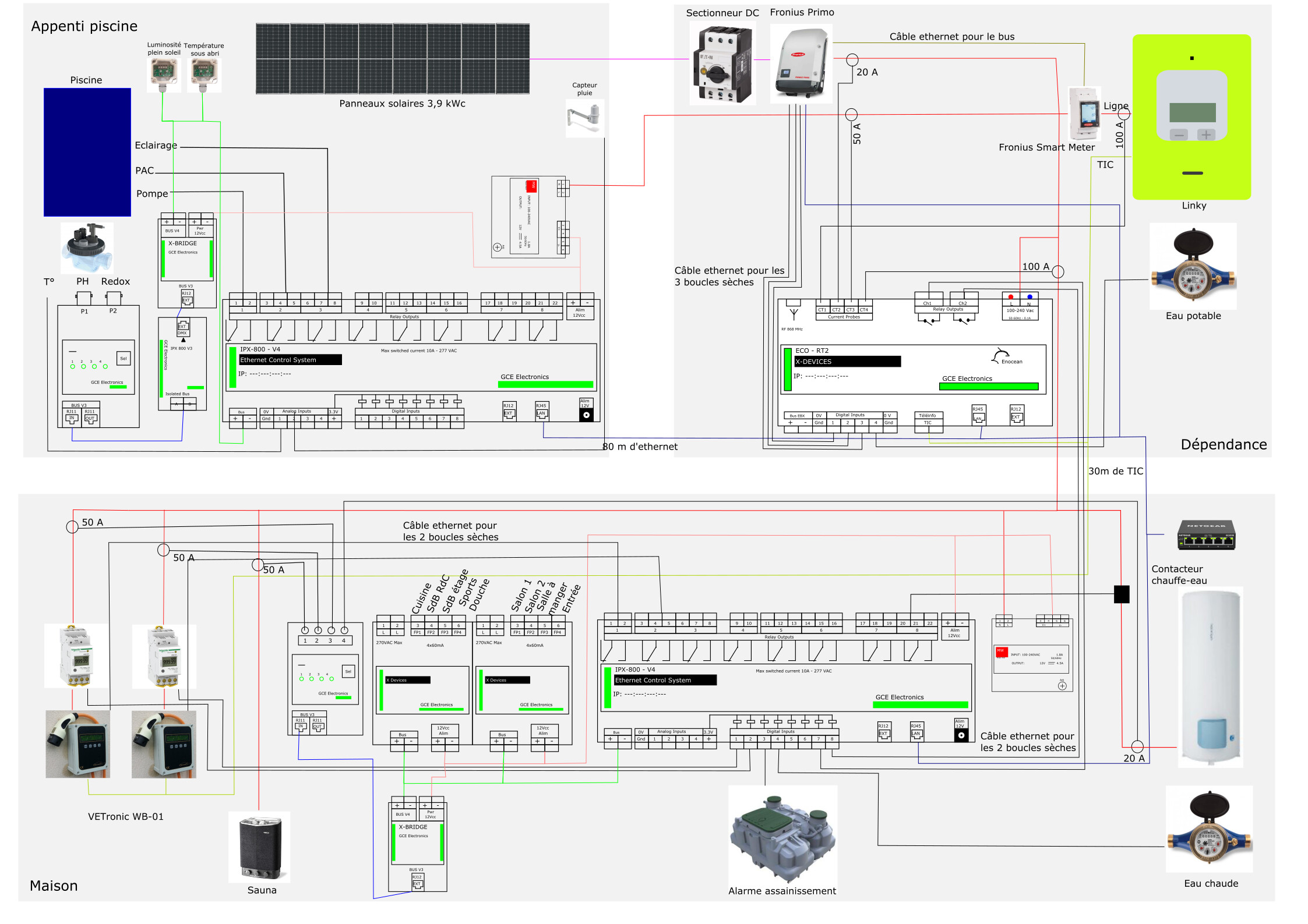 Projet de rénovation / extension - Page 4 - Cartes Ethernet IPX800 ...
