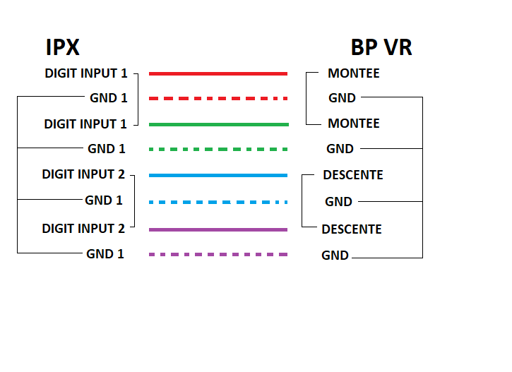 Câblage TOR pour Lumière et VR - Page 2 - Cartes Ethernet IPX800 - GCE ...