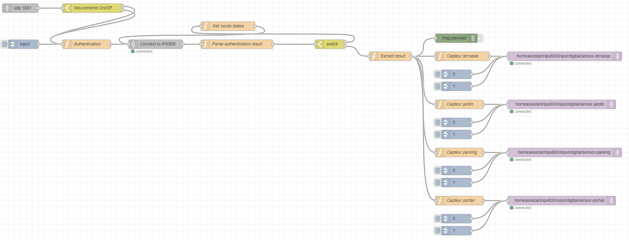 Ipx800 + X-4VR intégration Home Assistant - Page 3 - Cartes Ethernet ...